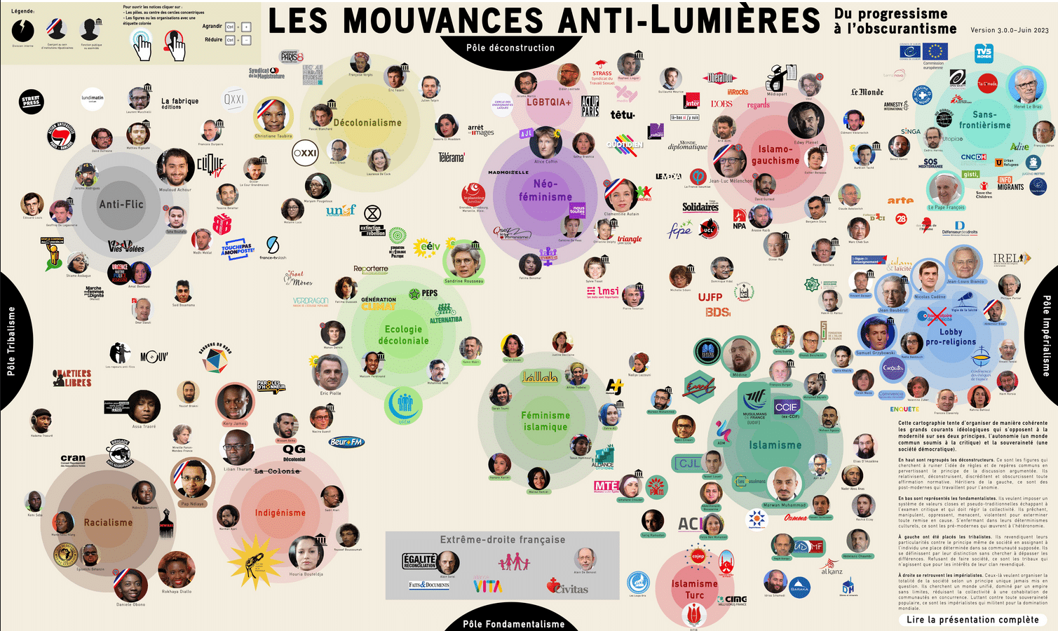 Mapping anti-Enlightenment movements - University Ethics Observatory